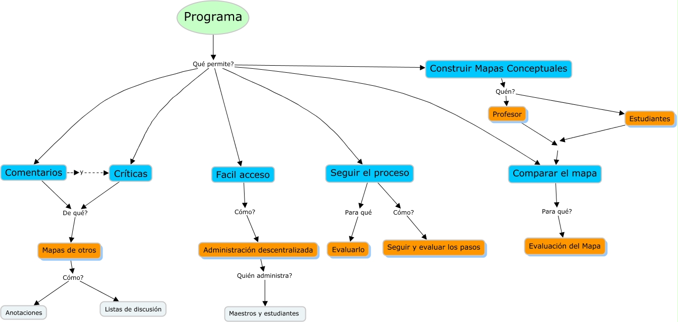 Ejemplo taller 3.cmap